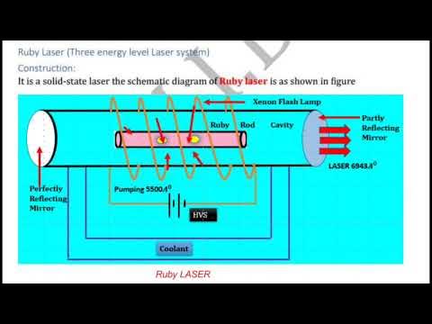 Construction & Working :-RUBY LASER. - YouTube