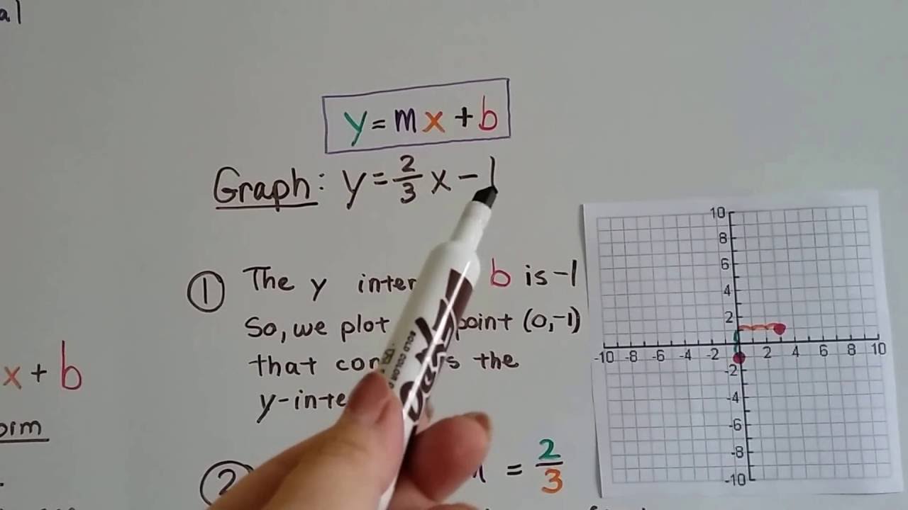 Grade 8 Math #4.3a, Graph a line from y-intercept & Slope from slope ...