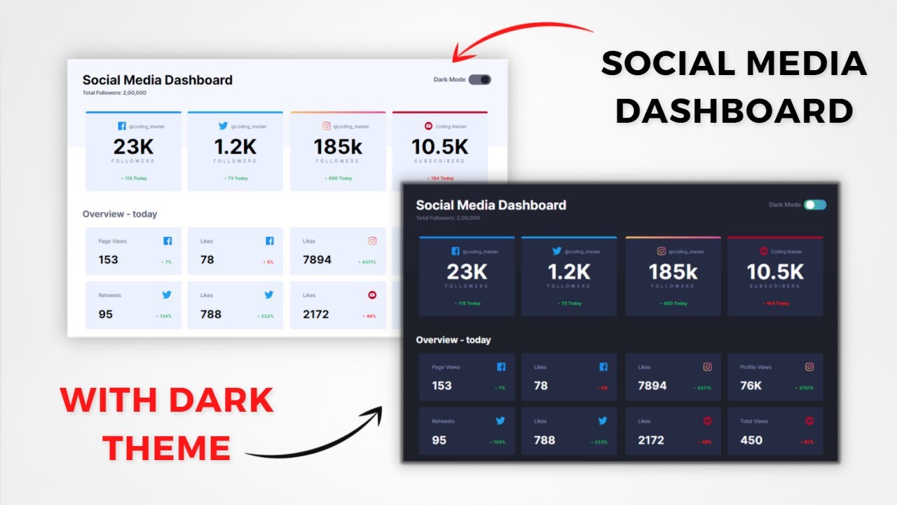 Social Media Dashboard With Dark Theme Using Html Css And Js