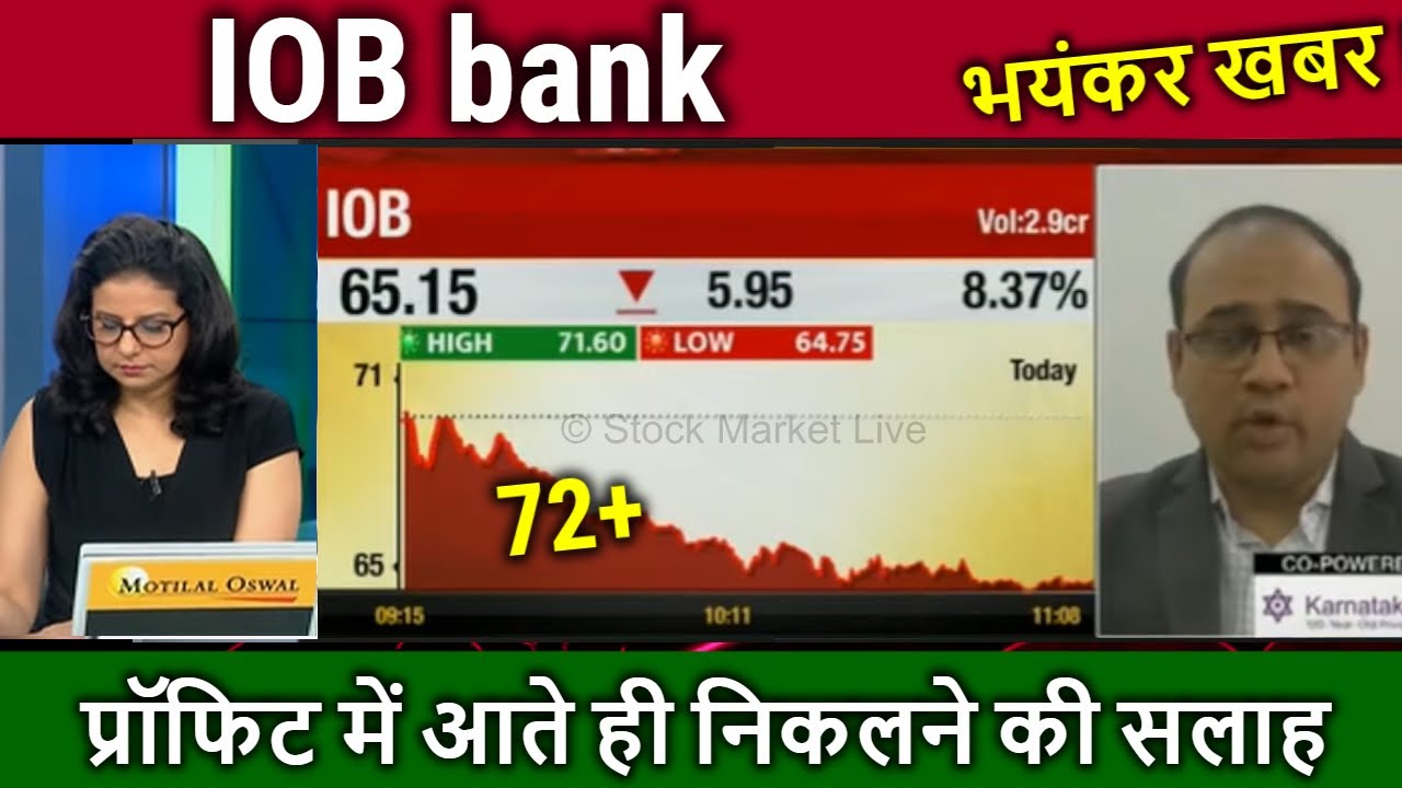 IOB bank share latest news,iob bank share target,iob bank share ...