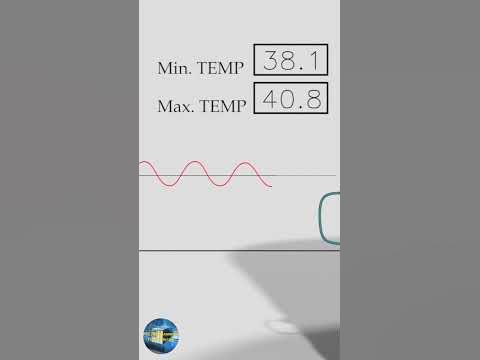 min and max temperature values logging using PLC Programming - YouTube