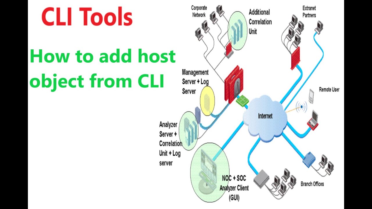 Check Point Firewall Commands Cli Tools Part 5 How To Add Host Object From Gaia Cli Youtube