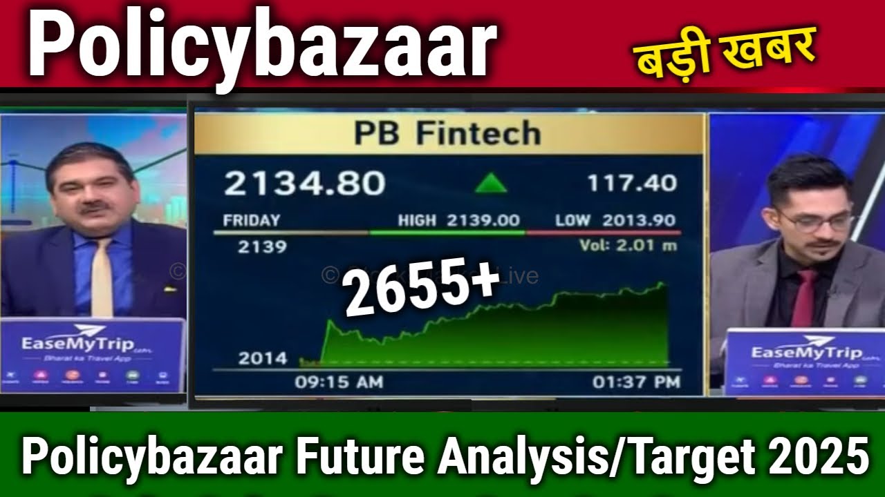 Policybazaar share latest news,buy or sell ?pb fintech share analysis ...
