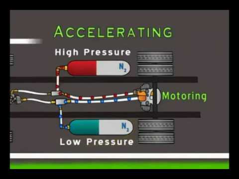 Hybrid Vehicle Working Animation - YouTube