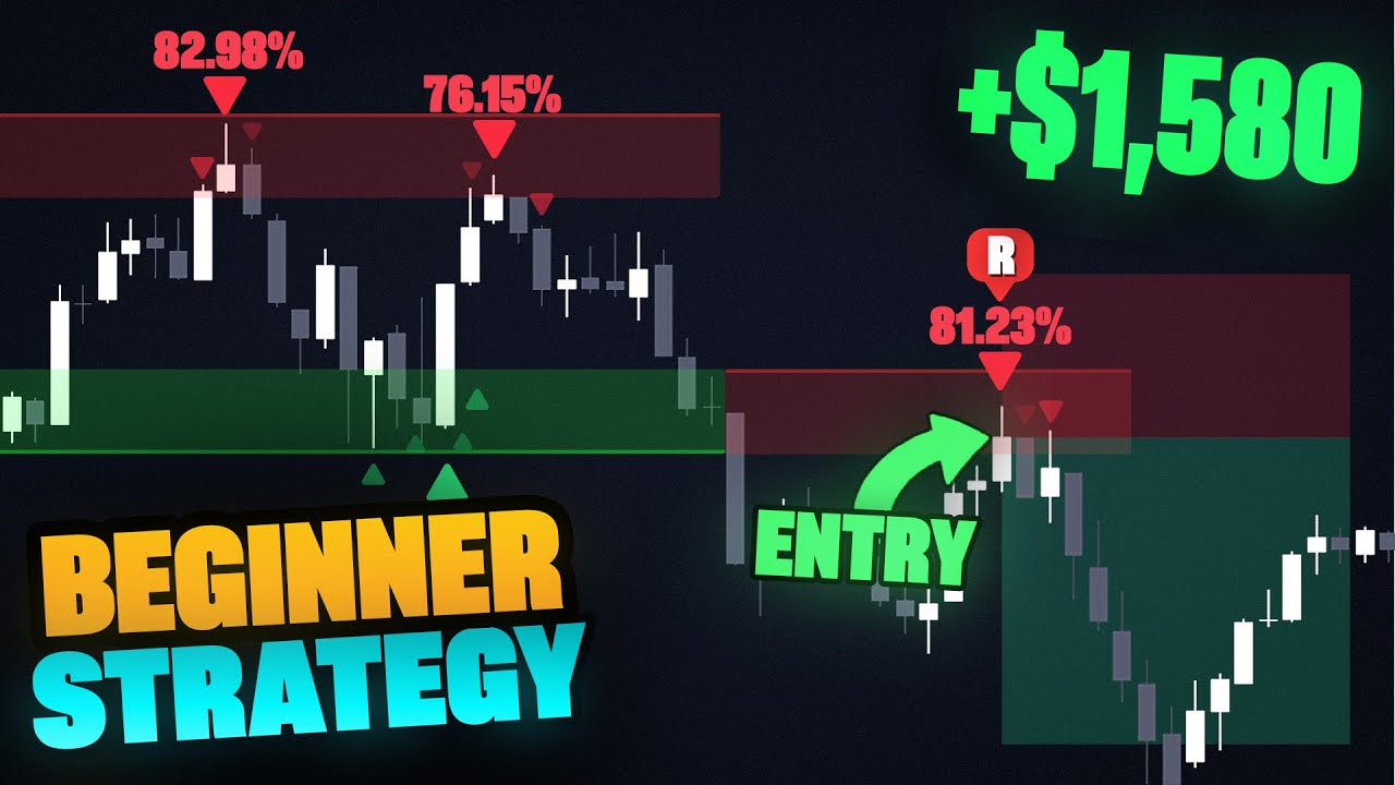Become Profitable With This SIMPLE Trading Strategy - YouTube