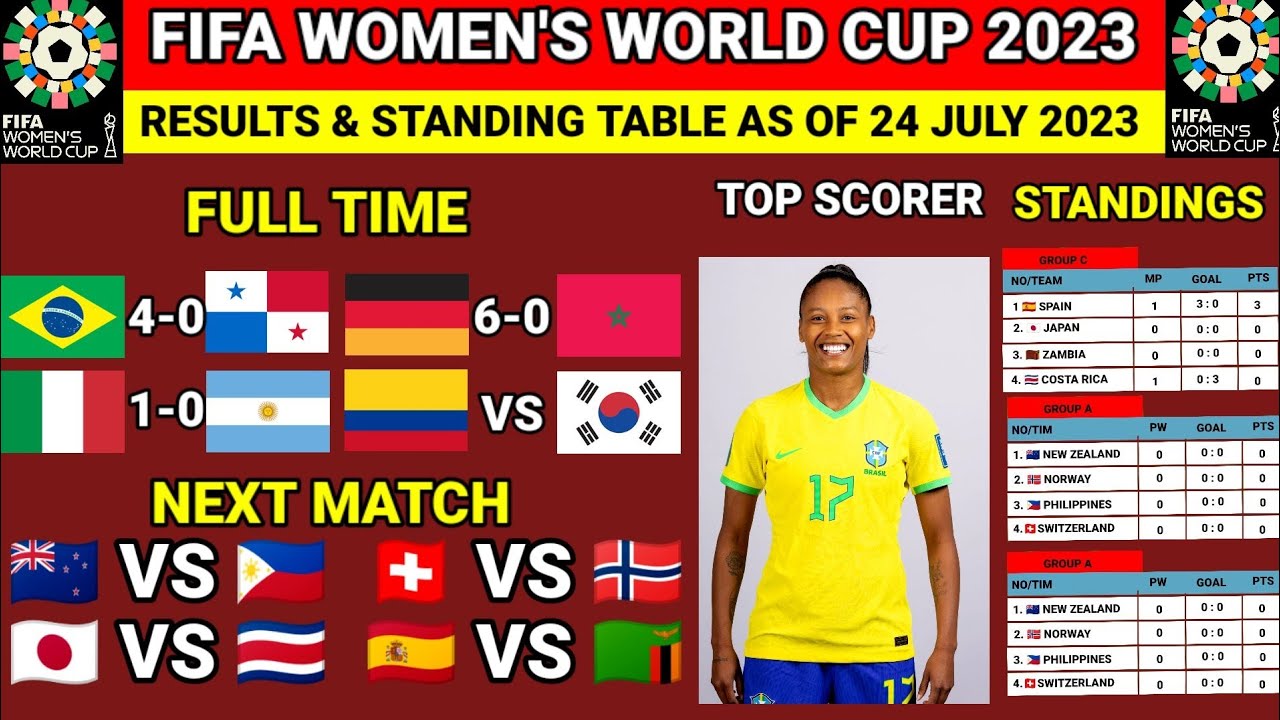 🔴FIFA Women's World Cup 2023: Results Today - Brazil VS Panama - Update ...