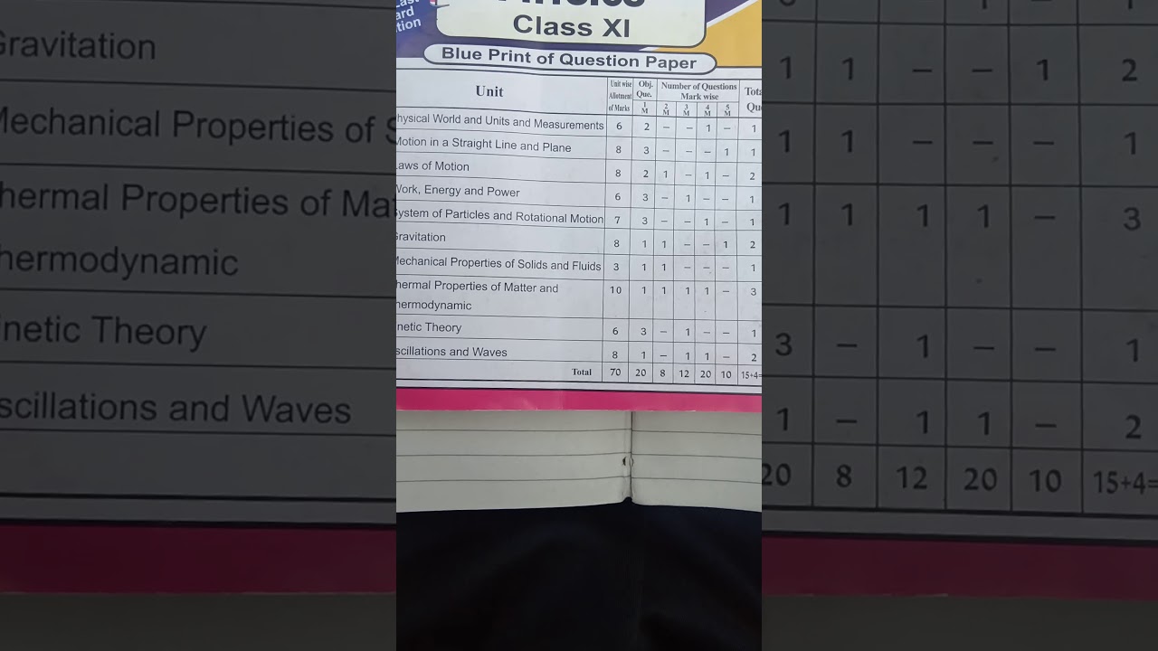 MP board class 11 physics blue print 2020 from pariksha bodh - YouTube