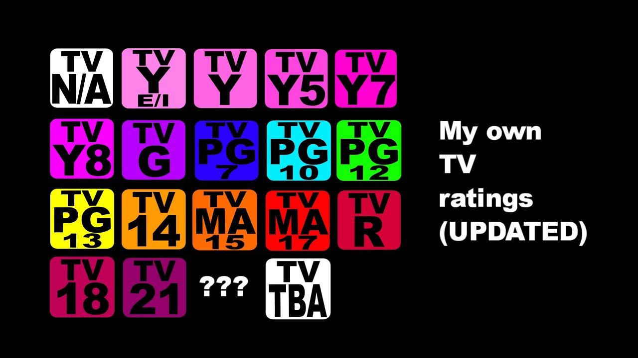 My own TV ratings (UPDATED) - YouTube