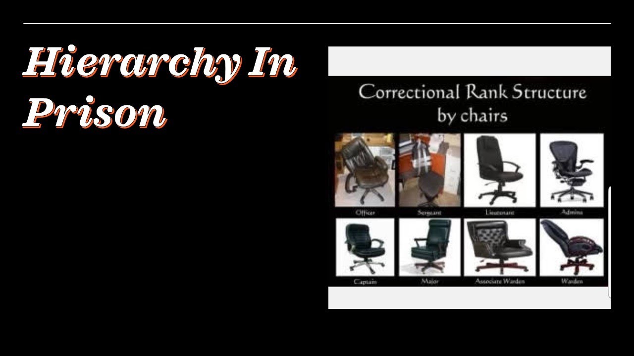Hierarchy in Prison - Staffing and Structure - YouTube