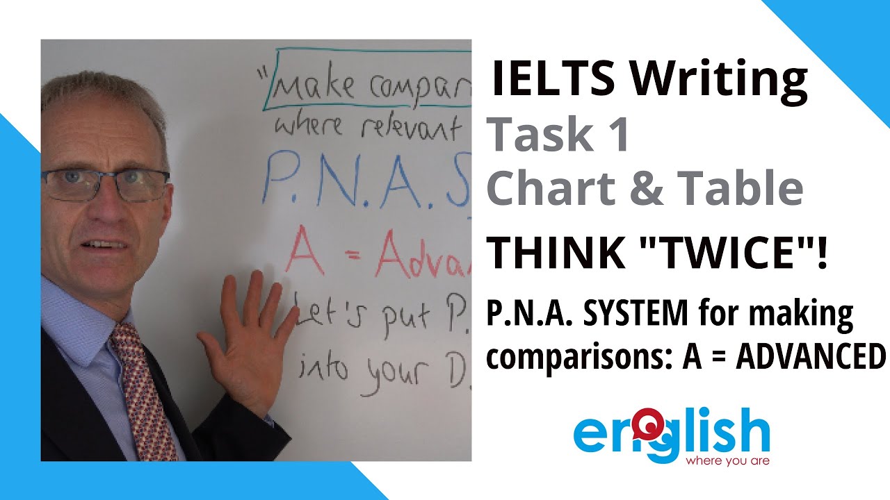 IELTS writing tips and tricks: ADVANCED COMPARISONS for CHART and TABLE ...