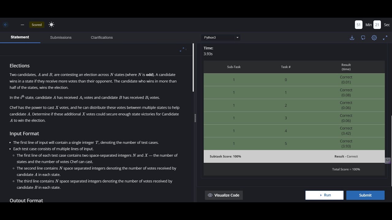 Elections Solution Codechef Contest Starters 159 Rated Youtube