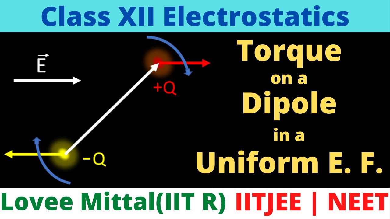 Torque on a Dipole in a Uniform Electric Field - YouTube