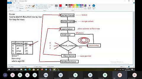 SQL Arabic - YouTube