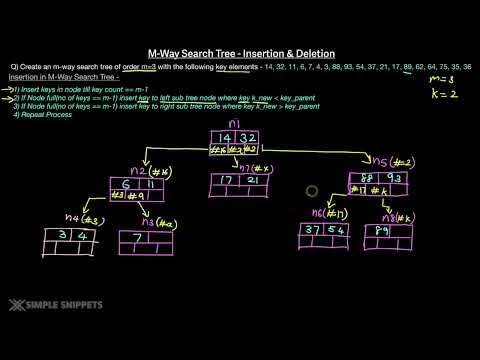 M-way Search Tree Data structure | Insertion & Deletion Operations | DSA - YouTube