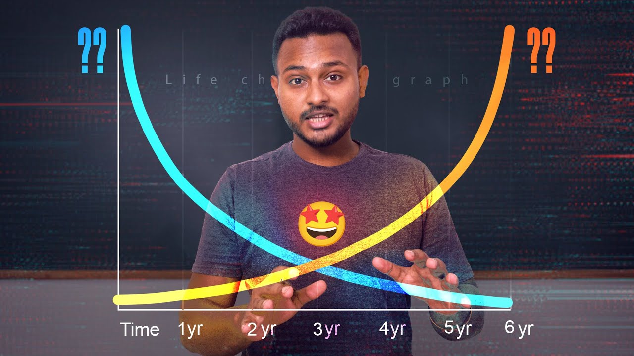 This GRAPH Changed My Life... - YouTube