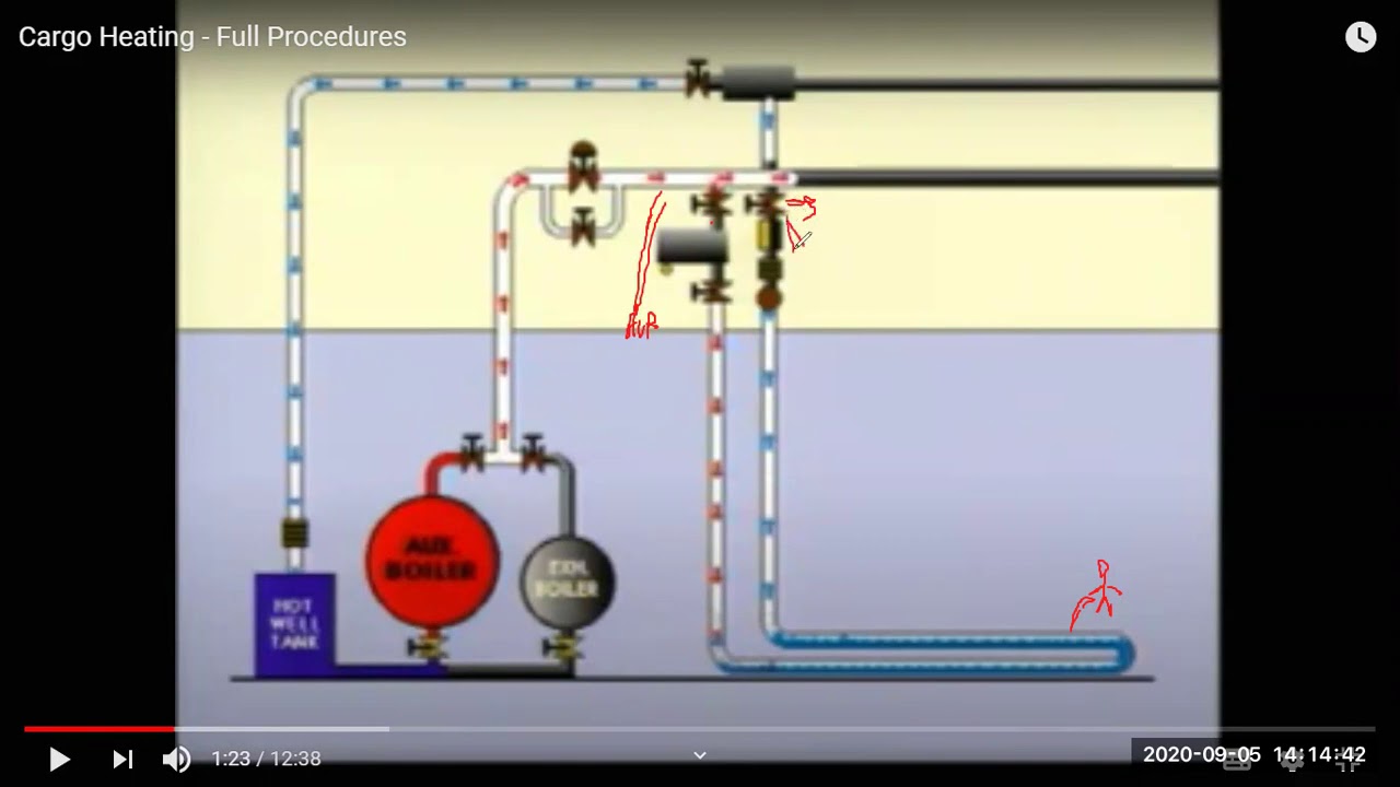 cargo heating system - YouTube