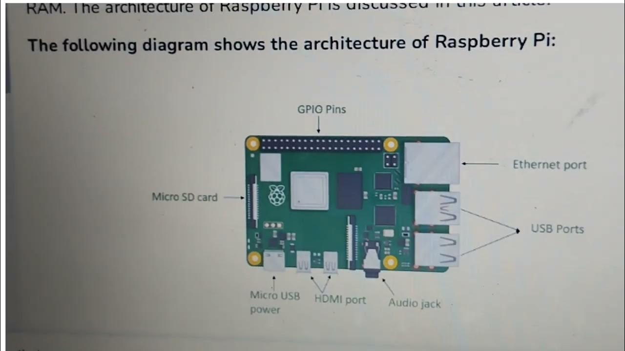 Introduction to Raspberry Pi in FIOT Device? | Basic blocks of Raspberry | #FIOT #JNTUH #r18 # ...