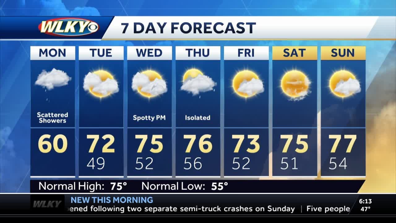 Weekly weather planner: More showers to start week but mostly pleasant ...