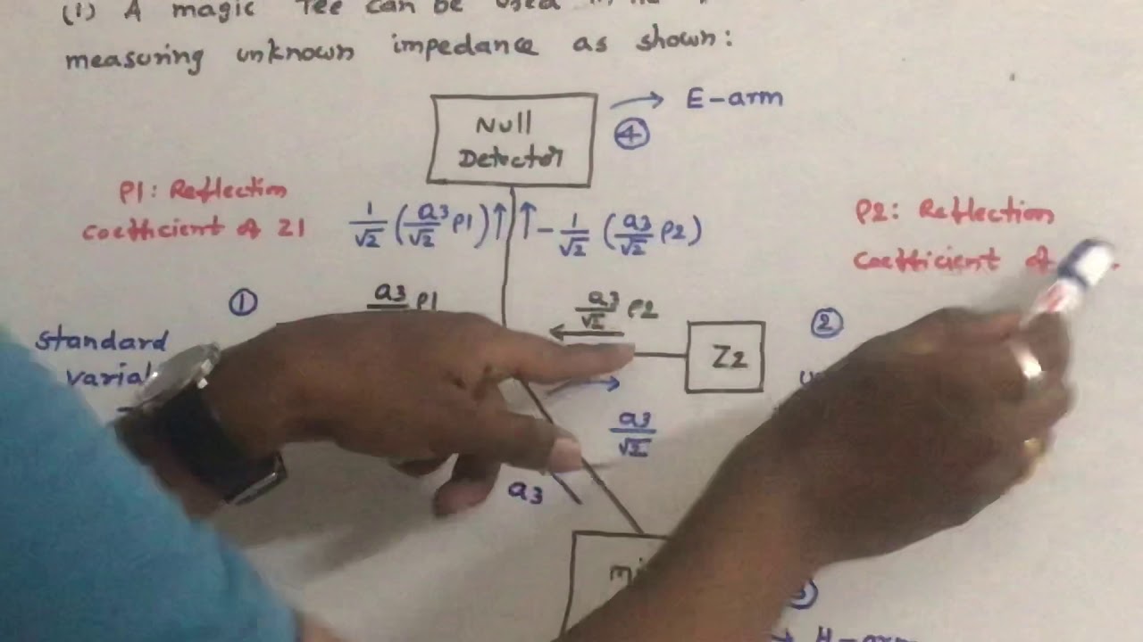 Applications of Magic Tee - Microwave Engineering - UNIT V - YouTube