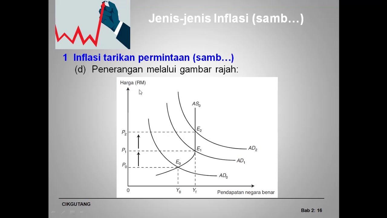 #25 [EKONOMI MALAYSIA] BAB 2 INFLASI DAN KOS SARA HIDUP - YouTube