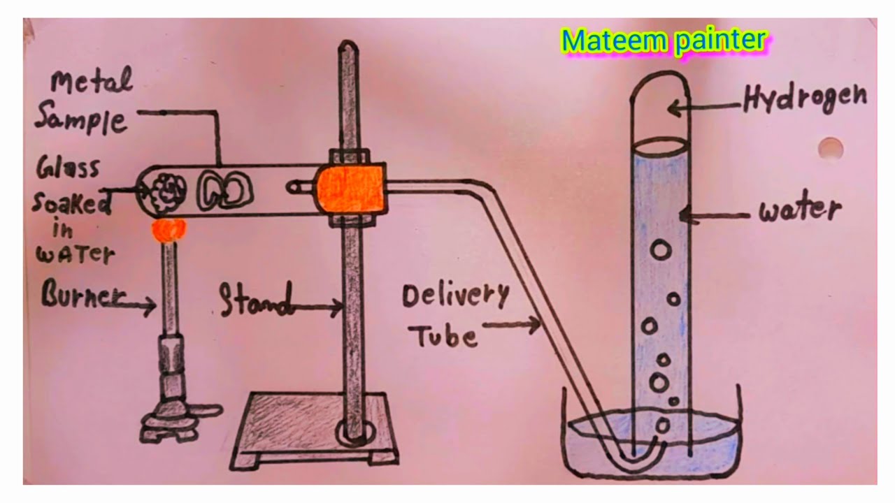 action of steam on a metals class 10 diagram, action of steam on a ...