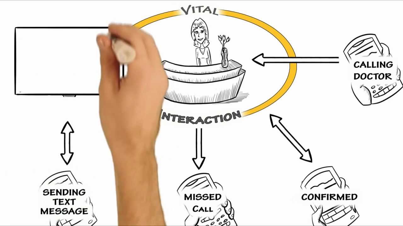 Vital Interaction - YouTube