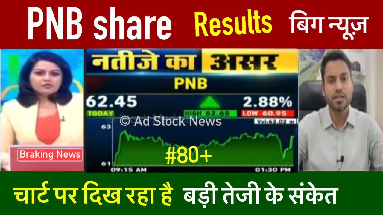 PNB Share News Today | Result,Target Analysis | Pnb share latest news ...