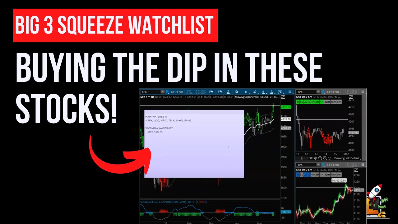 Buying the Dip in THESE Stocks: Big 3 Squeeze Watch List | Taylor ...