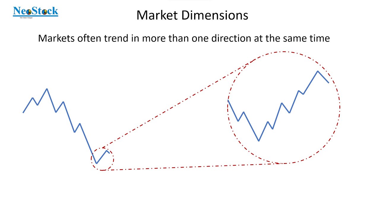 Lesson_11.1 Market Dimensions, TimeFrame - YouTube