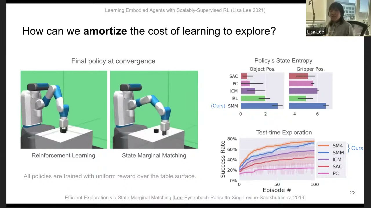 Learning Embodied Agents with Scalably-Supervised Reinforcement ...