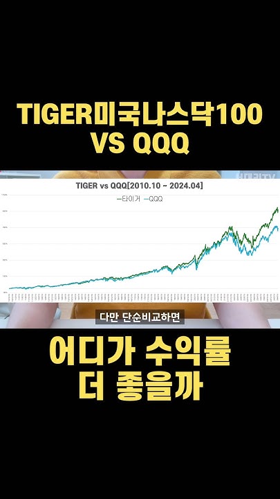 Tiger미국나스닥100 vs QQQ, 누적수익률 승자는? - YouTube