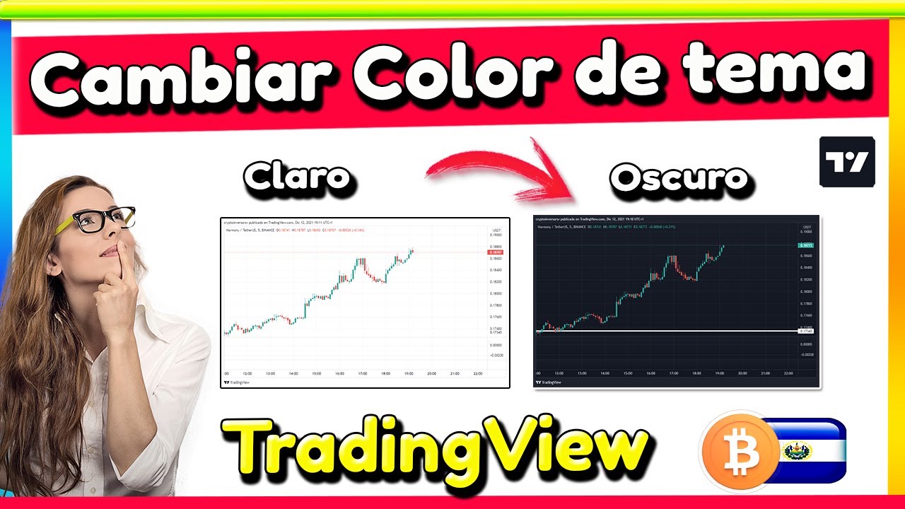 CÓMO CAMBIAR EL COLOR DE FONDO EN TRADINGVIEW | PASA EL TEMA DE CLARO A ...