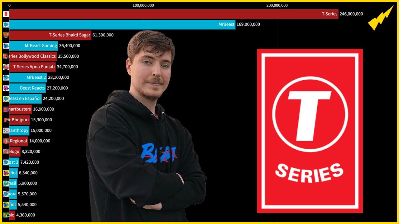 MrBeast vs T-Series All Channels Sub Count 2011-2023 - YouTube