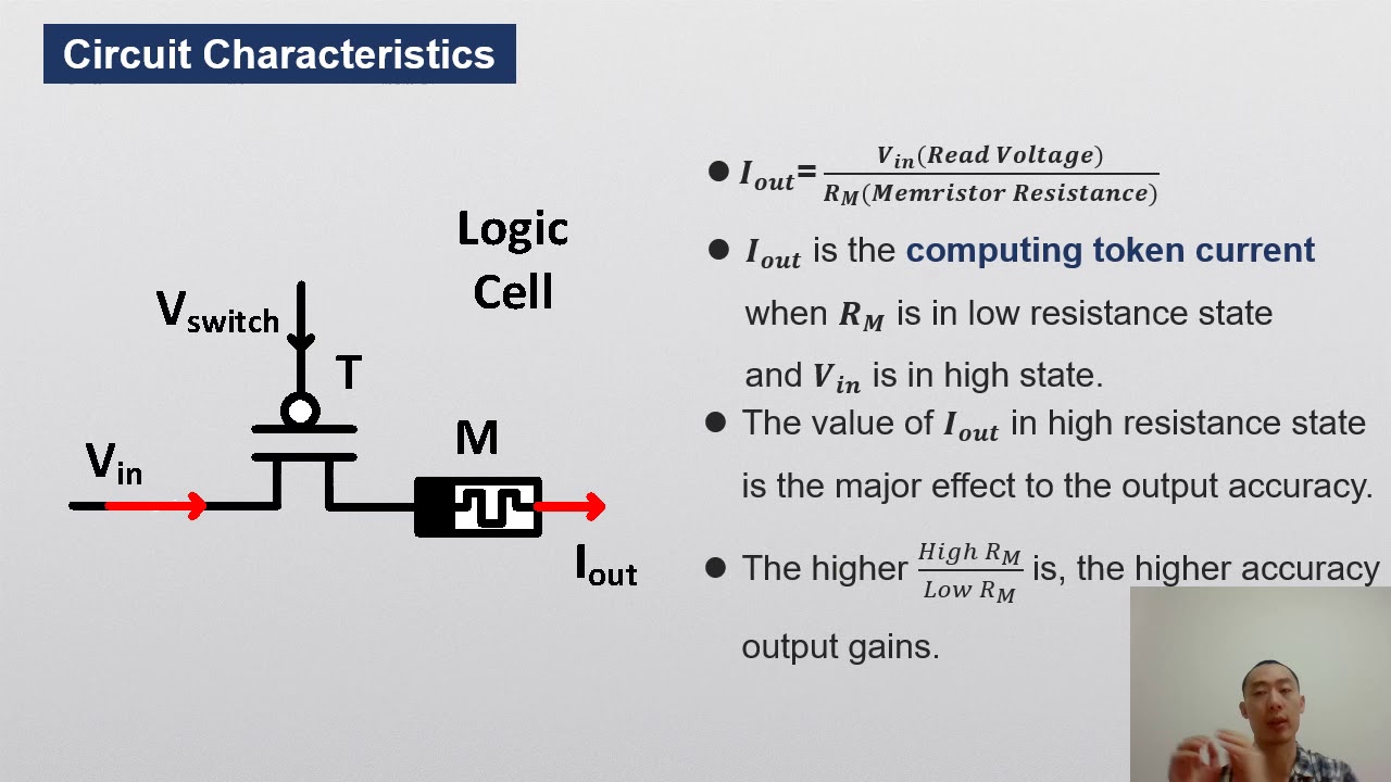 Current-Mode Carry-Free Multiplier Design using a Memristor-Transistor ...