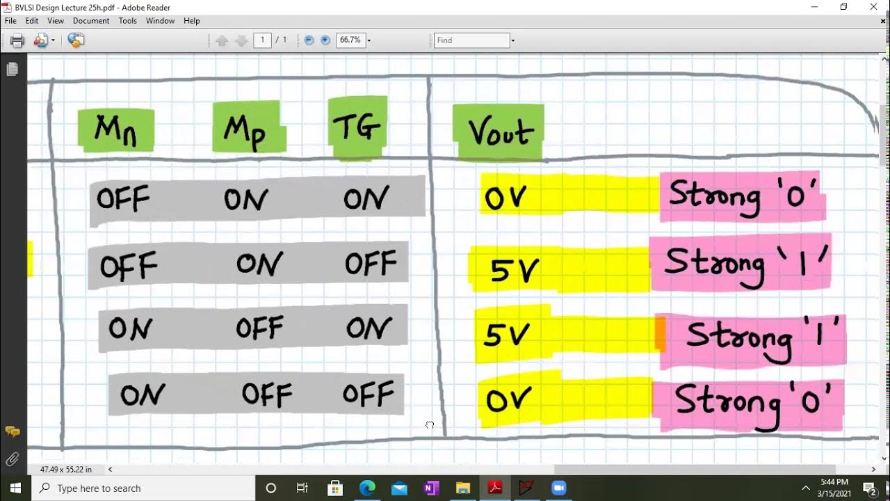 XOR gate transistor level implementation: Compact Technique 4 - YouTube