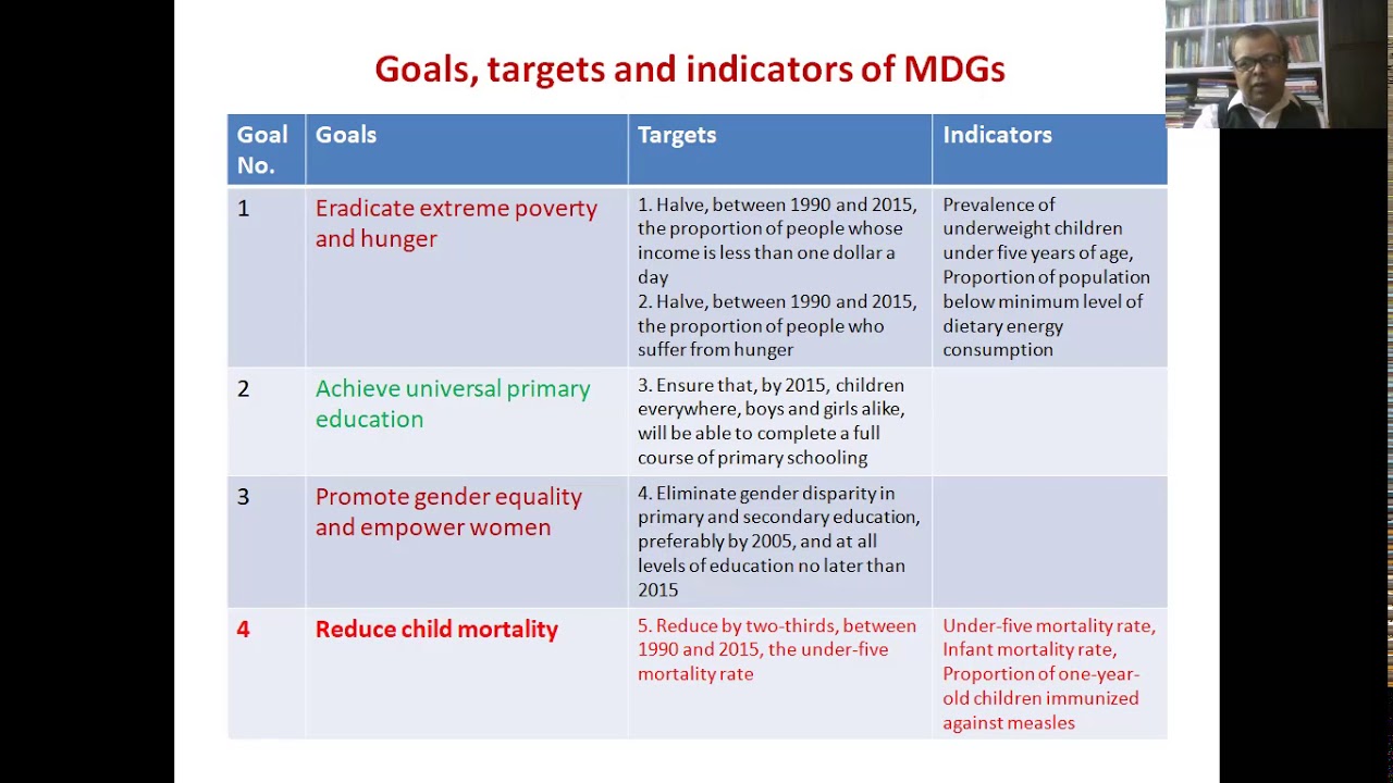 SoH 18 MDGs: Health related Millennium Development Goals (MDGs ...