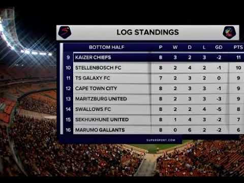DStv Premiership Log Standing - YouTube