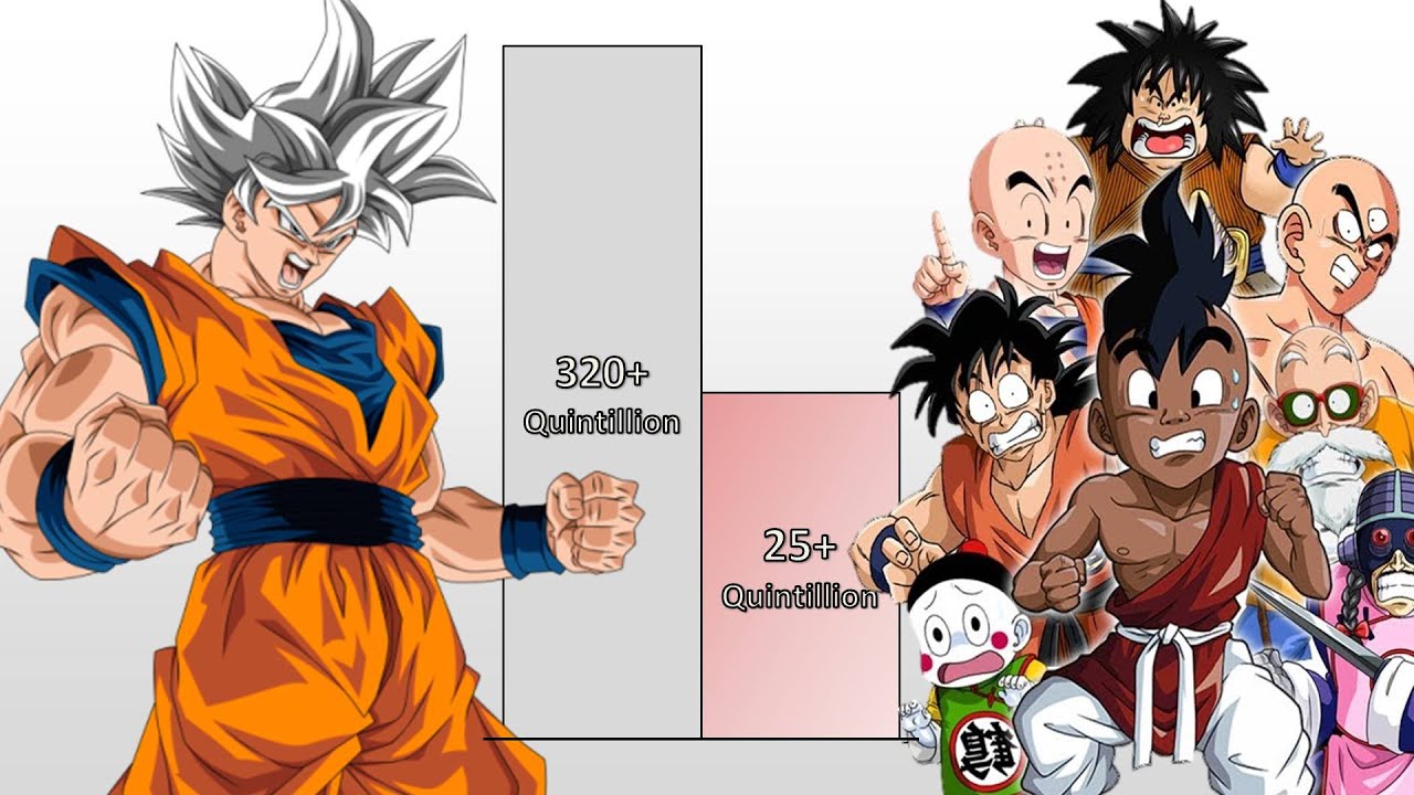 Goku VS Strongest Humans Power Levels Over The Years (DB/DBZ/DBGT/DBS ...