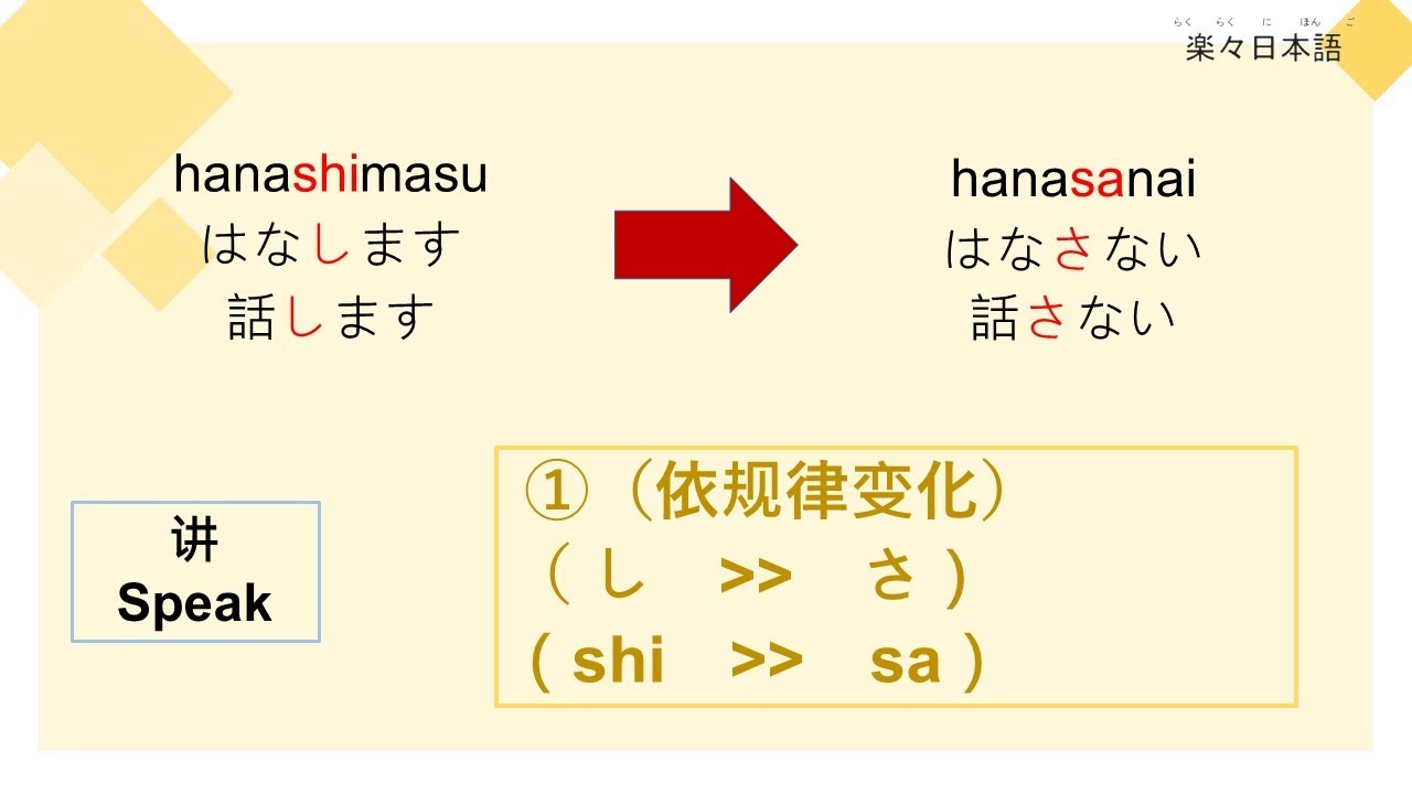 【RAKURAKU NIHONGO】 从零开始 每次五分钟 轻轻松松学日语 第八十九课：练习ない形的变化 / Lesson89 ...