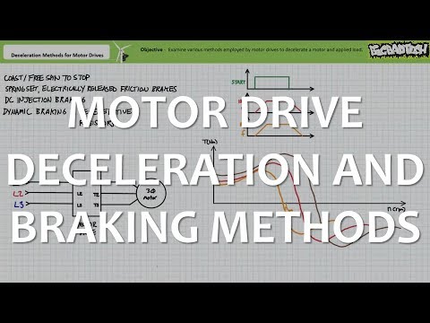 Motor Drive Deceleration and Braking Methods - Featuring Dynamic ...
