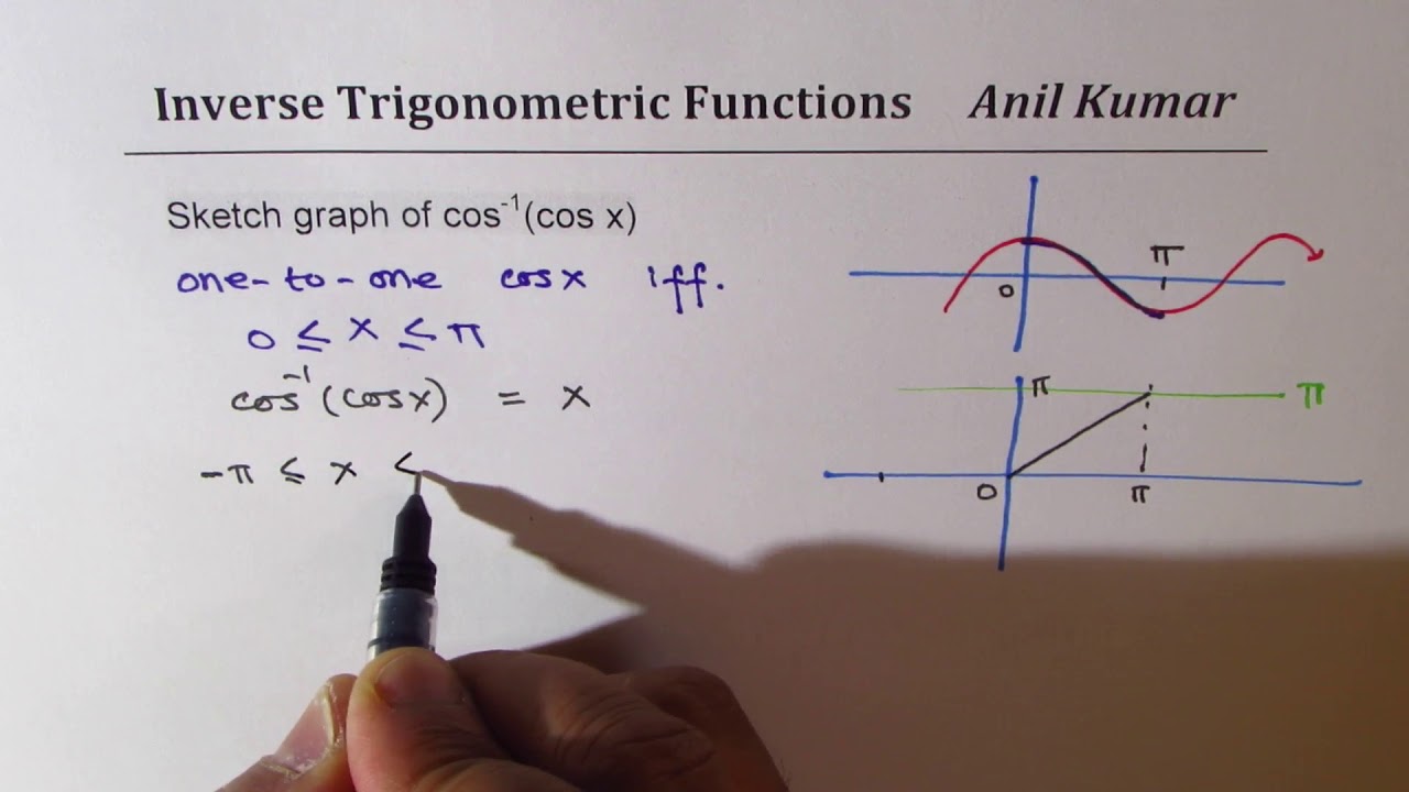 Sketch Graph Of Cosine Inverse Trigonometric Function CBSC Class 12