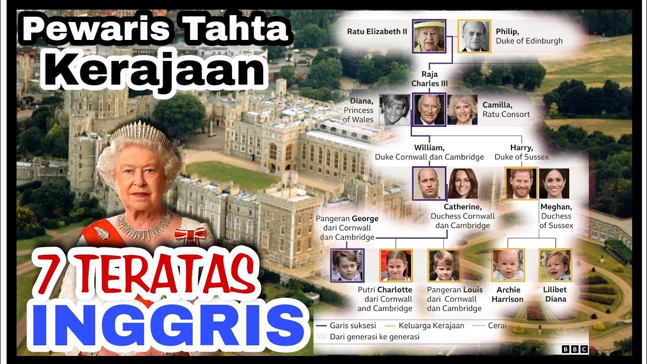 Urutan Pewaris Tahta Kerajaan Inggris Terbaru - YouTube