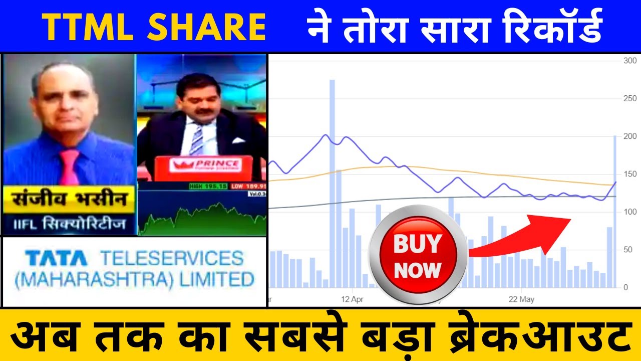 TTML share Technical Level | TTML Support । TTML Share Price target ...