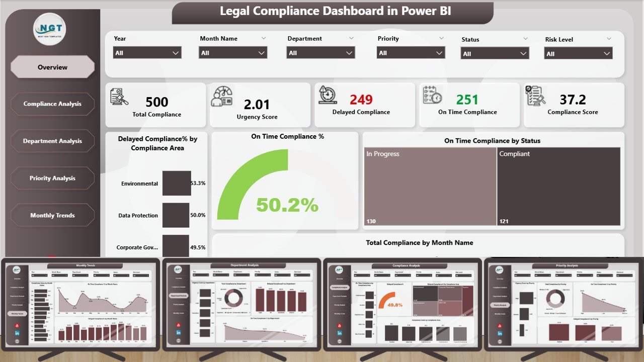 Legal Compliance Dashboard in Power BI - YouTube
