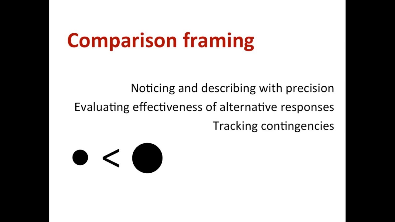 The RFT-CBS Framework: The Different Types of Relational Framing and ...