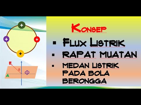 Listrik statis (fluks listrik , rapat muatan dan medan listrik pada ...