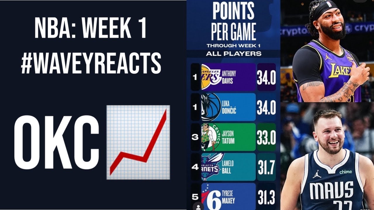 NBA Week 1 | OKC 2025 NBA CHAMPIONS?! - YouTube