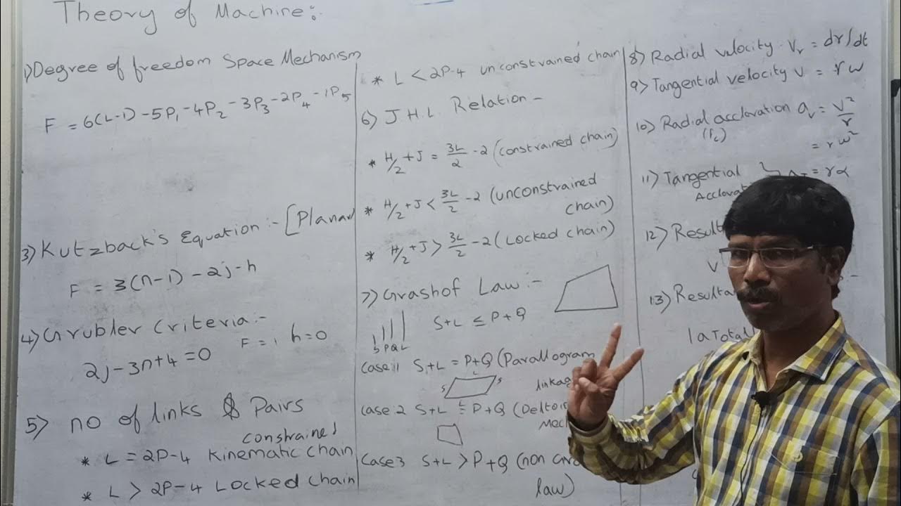 TOM 32 L0 THEORY OF MACHINE FORMULA CHART MICRO LEARNING TNEB | TNPSC ...