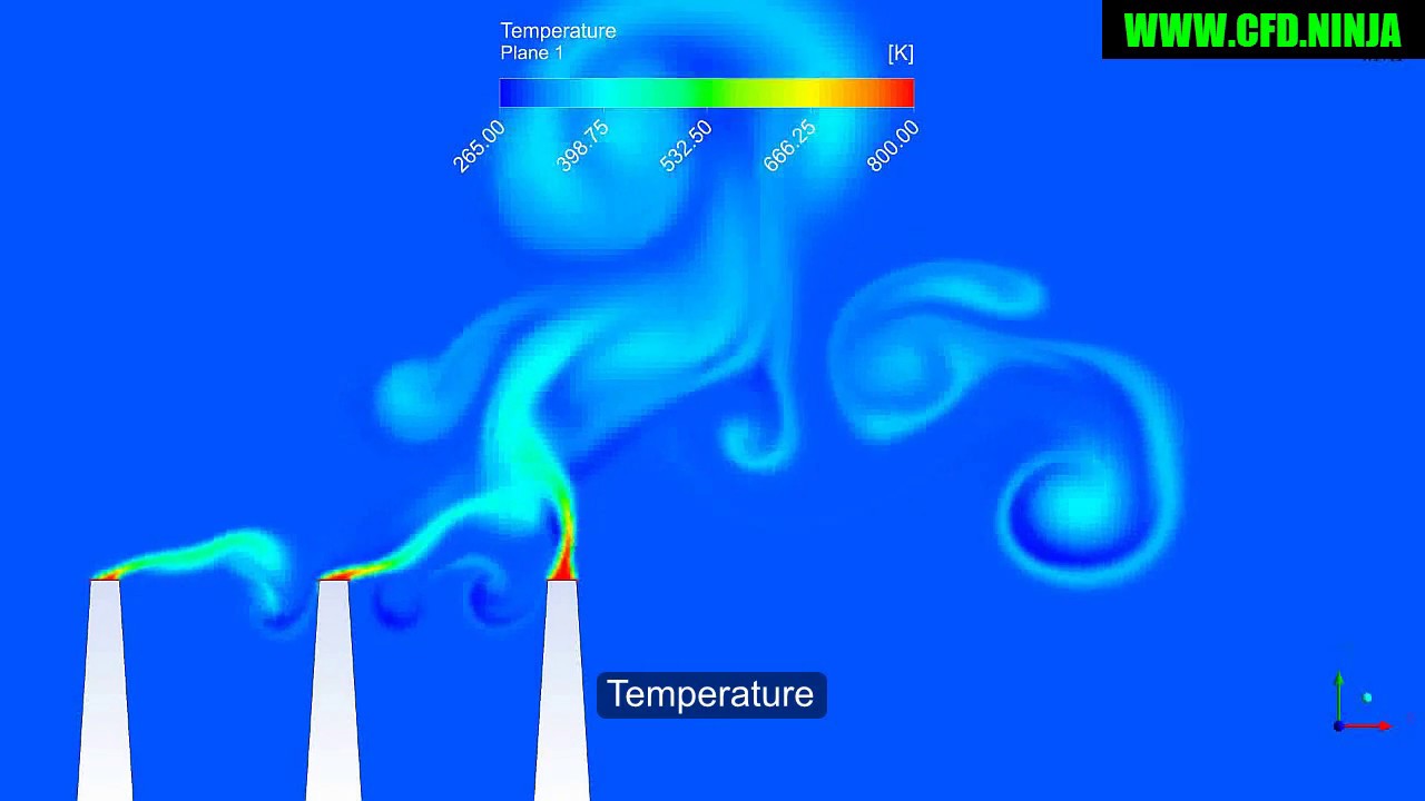Basics of Emissions and Its Control · CFD Flow Engineering