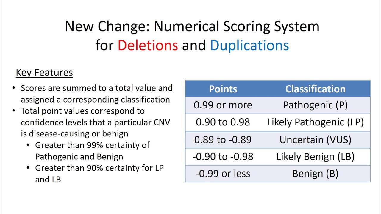 Presentation Copy Number Variant Interpretation Dosage Sensitivity